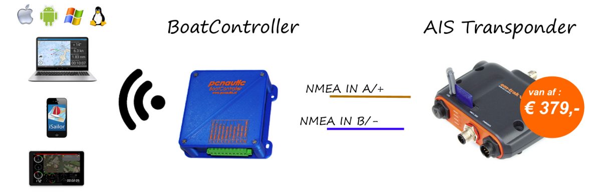 Aansluitmogelijkheden - boatcontroller