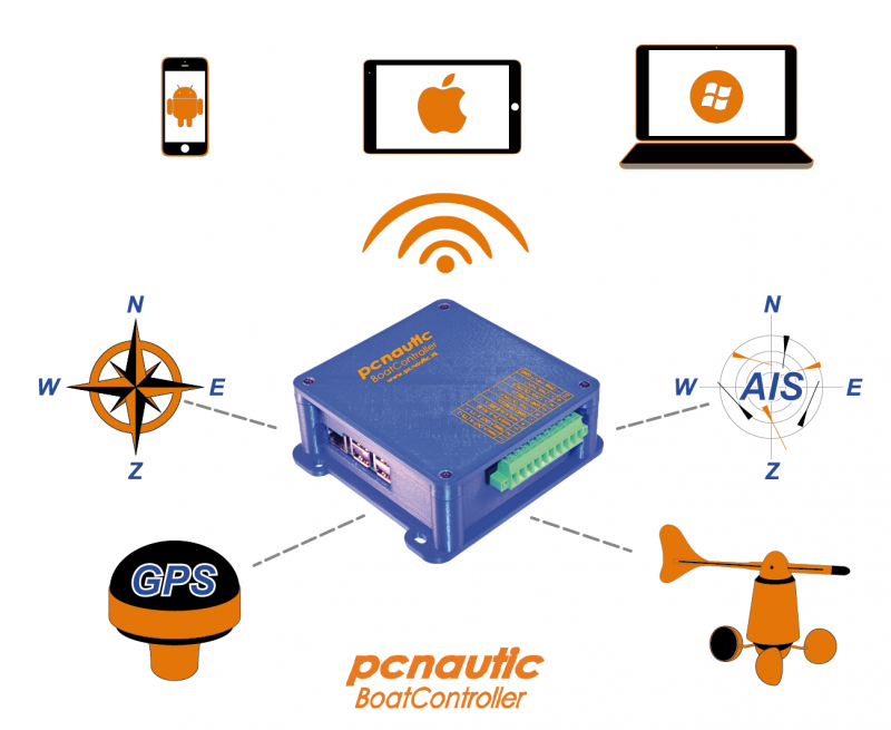 Boatcontroller - boatcontroller